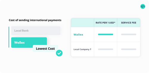 Secure Cross-Payment Platform | Wallex